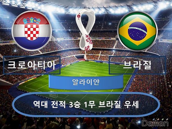 크로아티아 Vs 브라질 ‘토너먼트 유럽 징크스 팩트체크
