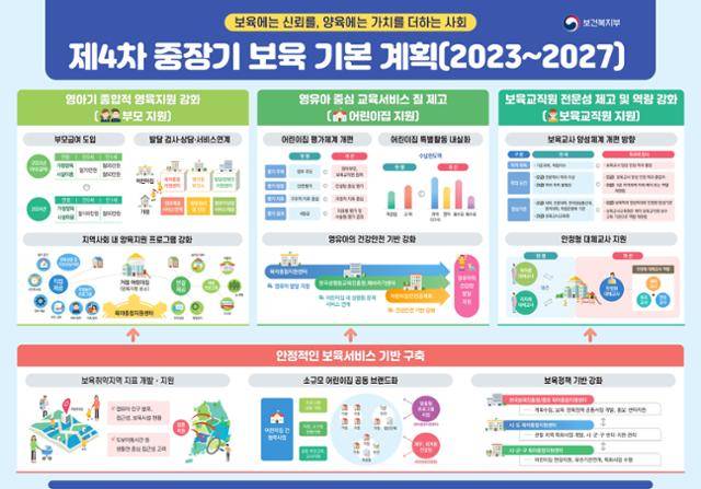 내년부터 매달 부모급여 준다0세 70만원 1세 35만원