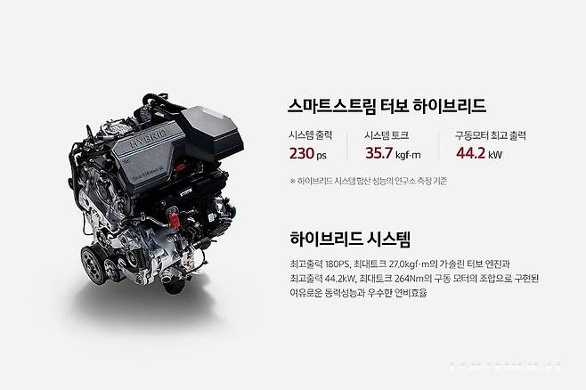 현대차 싼타페 하이브리드 엔진오일 증가 해결 무상수리 대응 탑라이더