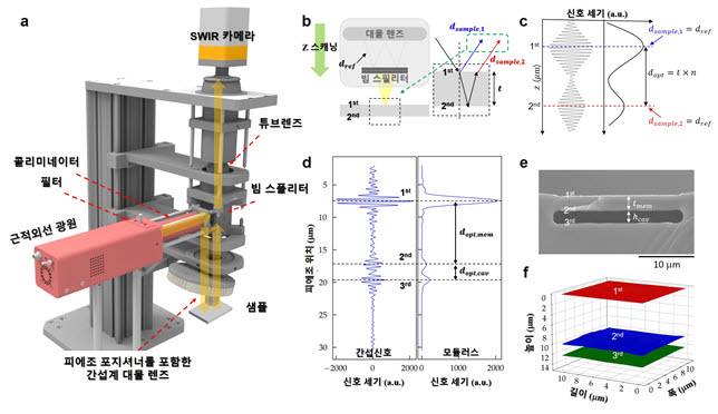 Kaist 비과피 방식 반도체 웨이퍼 두께 분석장비 개발