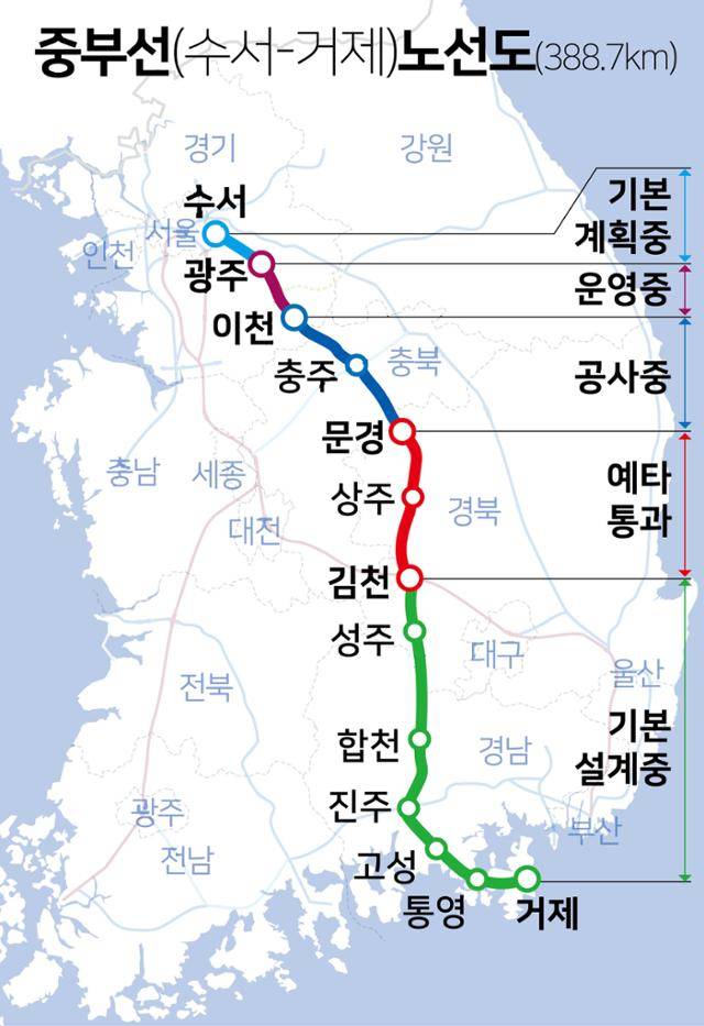 경북 상주 고속철 시대2030년 Ktx 개통 오통팔달