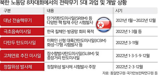北 기만전술 기술 진전 위성 해상도 열악 10년 전 수준”