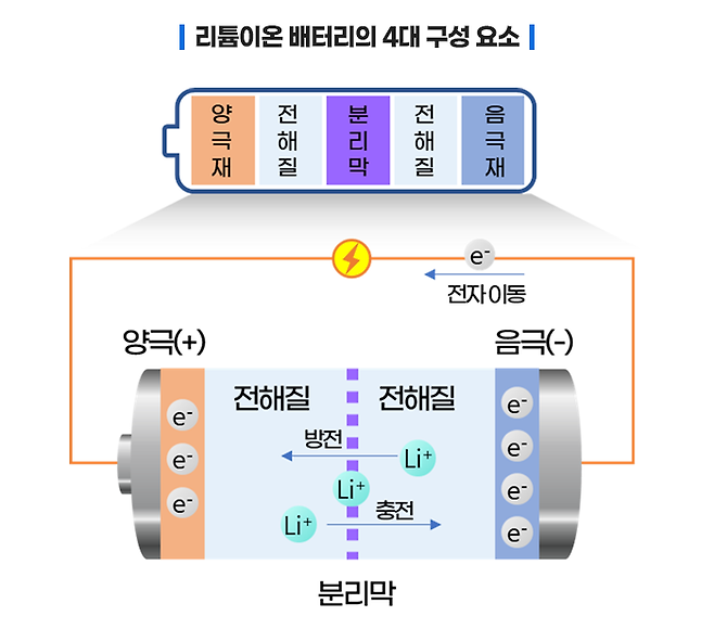 2차 전지 산업과 2차 전지 회사 완전 정복 전국투자자교육협의회