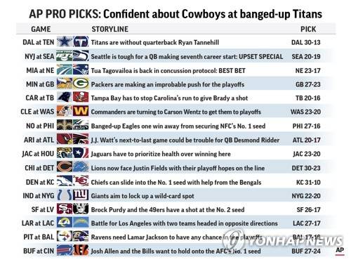 AP PRO PICKS WEEK 17
