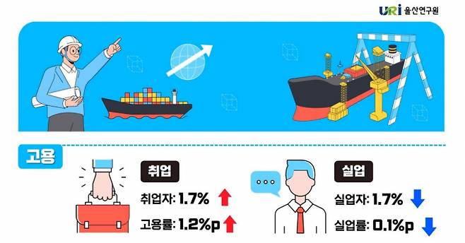 울산 S Oil 석유화학시설 9조 프로젝트에 상권 꿈틀 정부 융합특구 지정 부동산 활기
