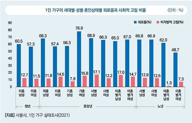 1인 가구의 ‘외로움 독립했지만 고립되긴 싫어 머니플러스