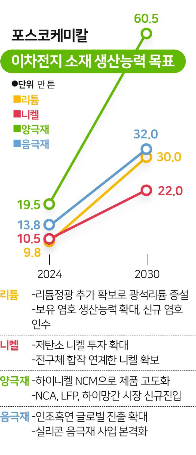 쉴 틈 없는 소성로새로운 산업의 쌀 양극재가 영근다 미래 바꿀 K성장동력