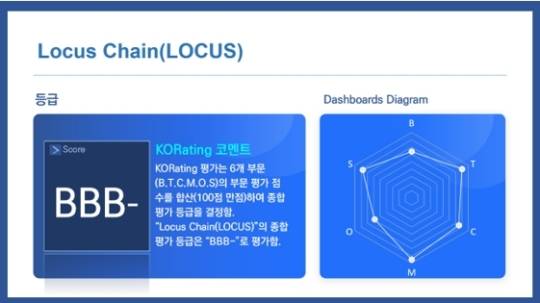 LOCUS 프로젝트 `BBB-` 로 평가