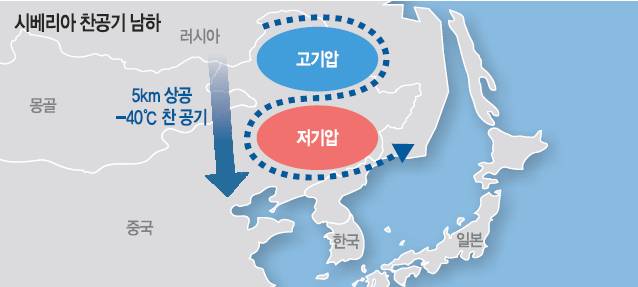 한반도 덮친 ‘시베리아 한기 오늘 출근길 최저 영하 23도