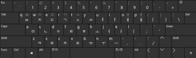 It 잡학다식 왜 키보드는 ‘qwerty로 시작할까