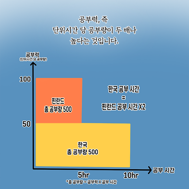 머리 좋은 아이 99가 보인 공통점 발바닥이 북스피릿
