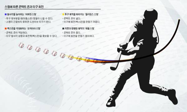 타격은 어쩔티비feat김태균 오치아이와 나이키 스윙