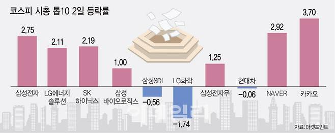 디스인플레이션” 파월 한마디에 쑥 오른 韓증시 2500선 재도전