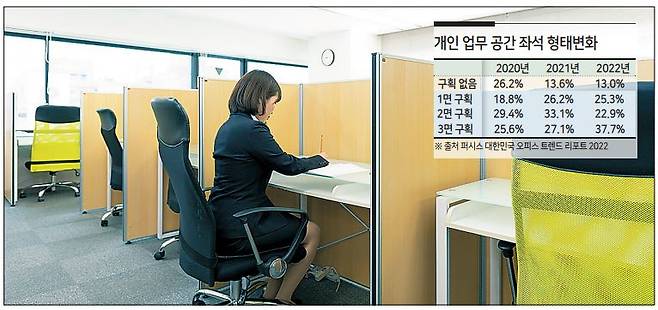 재택 이후 확 달라진 사무실 내 책상