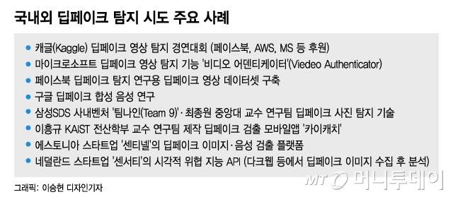"구분 못하겠더라" 20년 전문가 한숨…'딥보이스' 대책 어디까지 왔나