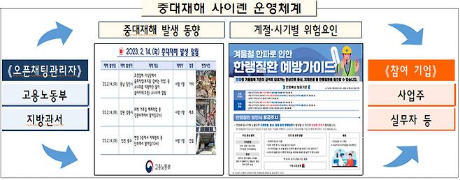 오픈채팅방 ‘중대재해 사이렌으로 사업장 안전 공유한다
