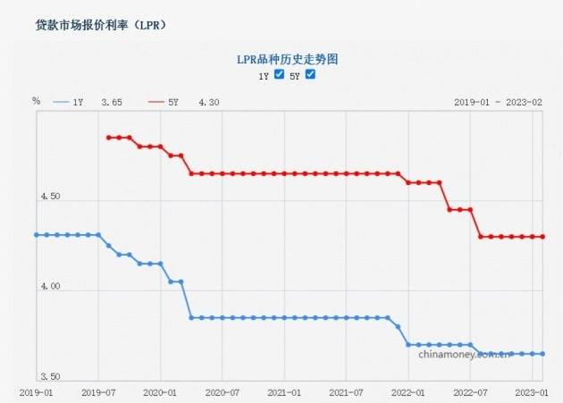인민은행 기준금리 6개월째 동결환율 상승에 금융시장 불안 강현우의 중국주식 분석
