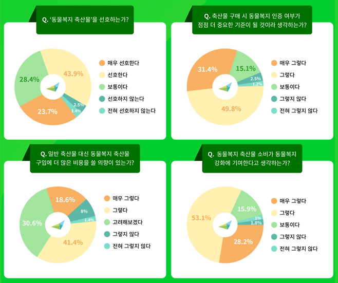 더 비싸도 사 먹을래”소비자 10명중 6명 지갑 열게 한 이것은