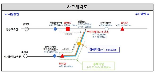 부직포 떨어져 발생한 통복터널 사고시공·감리·관리 종합부실 원인