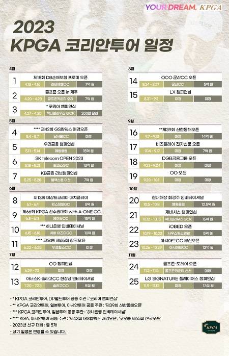 KPGA 2023시즌 일정 발표, 25개 대회, 총상금 250억원 이상