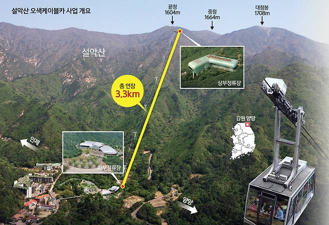 족쇄 풀린 설악산 케이블카국립공원 난개발 신호탄 우려도