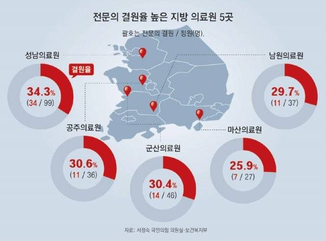 지방의료원 69 의사 부족 정년 넘긴 70대도 채용