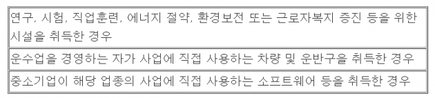 중소기업 법인세 신고 전 세액 감면받는 방법 더 머니이스트 혜움의 택스 인사이트