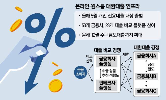 언론사뷰