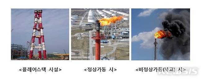 환경부 가스연소굴뚝 시설 관리기준 합리화
