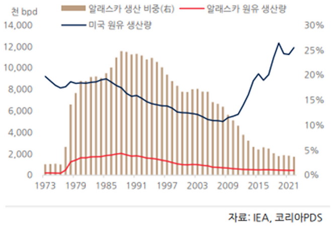 최근 유가 급락 중동 정세와 미국 정책 변화 때문”