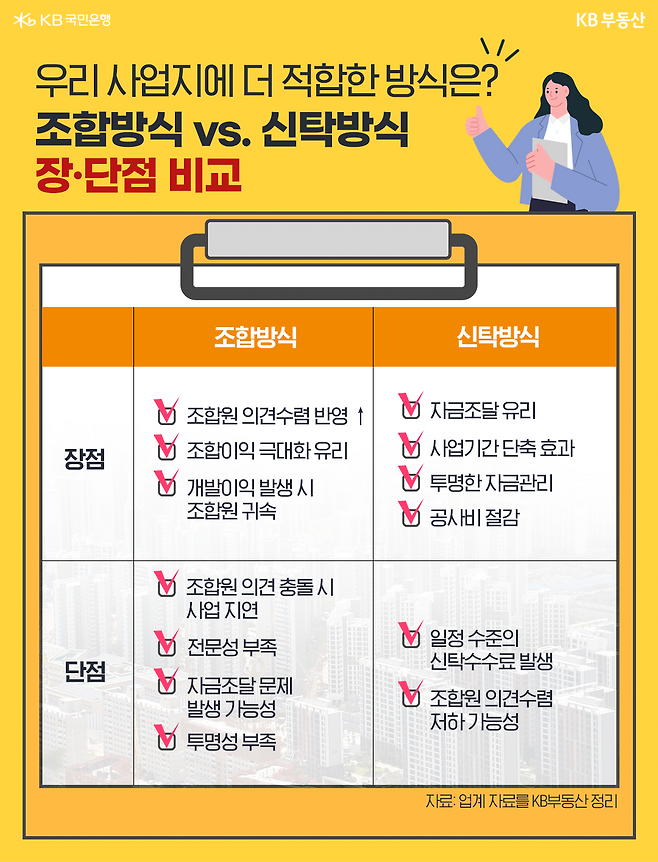 정비사업 신탁방식이 뜬다고 조합방식 Vs 신탁방식 Kb부동산