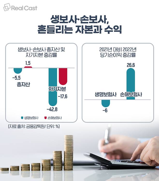 회계·건전성 평가 세밀해지는 보험사 소비자에게 어떤 이득있을까 리얼캐스트