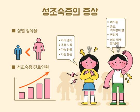 성조숙증 남자 어린이 왜 급증할까 12년새 83배 늘었다
