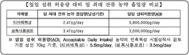 송홧가루 농약 유해 지적에 산림청 유해하지 않고 인체 흡수도 안돼