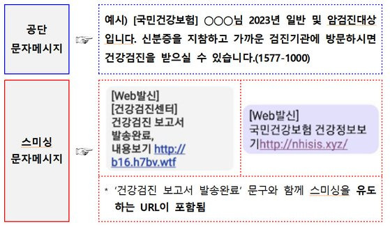 건강검진 보고서 발송완료이 문자 오면 클릭하지 마세요