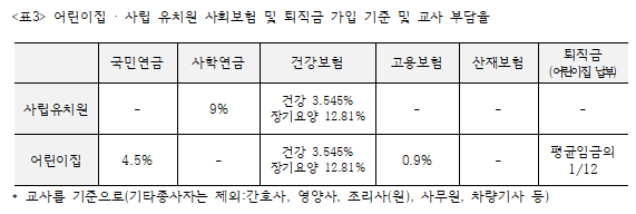 유보통합의 핵심 쟁점 어린이집 유치원 교사 급여차 어떻게 줄일 것인가