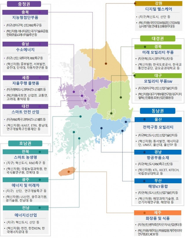 경남도 지역주도 특화산업 항공우주 육성 본격 추진