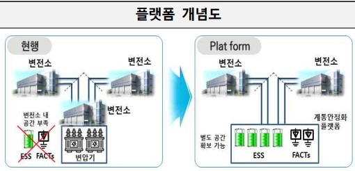 한전 2036년까지 장기 송변전설비계획 발표
