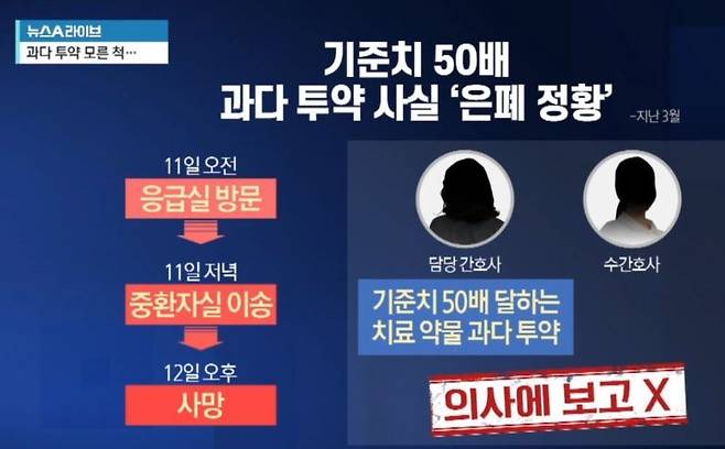 ‘약물 과다투여 영아 사망 간호사들 징역 1년~1년6월유족 오열
