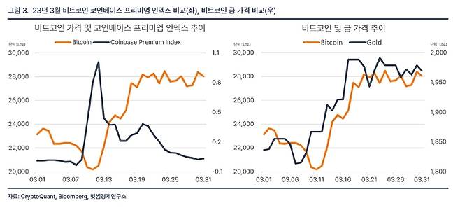빗썸경제연구소 비트코인 반등 예상부채한도가 변수