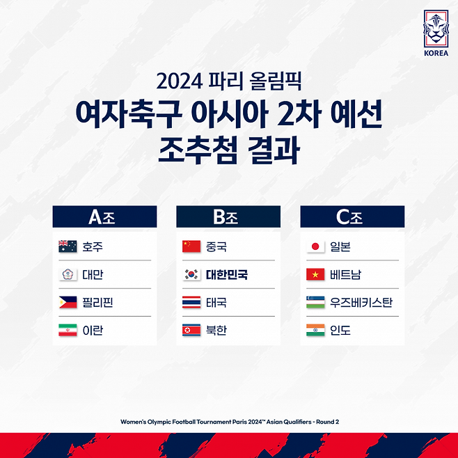여자축구 파리올림픽 2차 예선 ‘죽음의 B조서 살아남을까