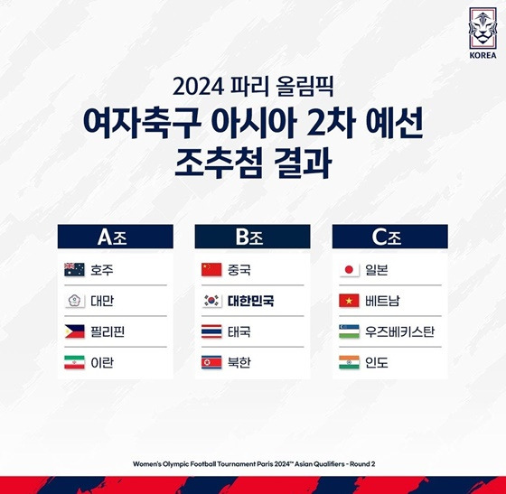 여자축구 중국·북한·태국과 죽음의 조 파리올림픽 가시밭길