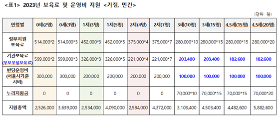 만 0~2세 소규모 어린이집 영아들에게 최상의 보육환경이 제공돼야
