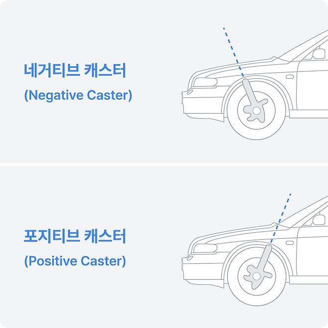 휠 밸런스 휠 얼라인먼트 꼭 조정해야 하나요 마이클