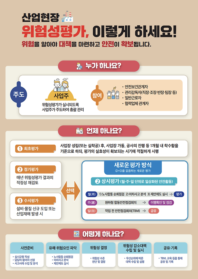 중대재해 예방하는 ‘위험성평가 쉽고 단순해진다