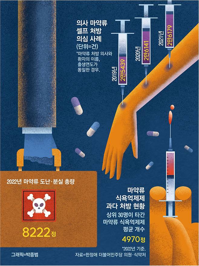 중독 부르는 가정내 의료용 마약 남으면 약국에 버리세요 매콤달콤