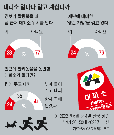 경보 사이렌에 가슴 쓸어내린 아침 퀴퀴한 지하 공간이 그제야 보였다