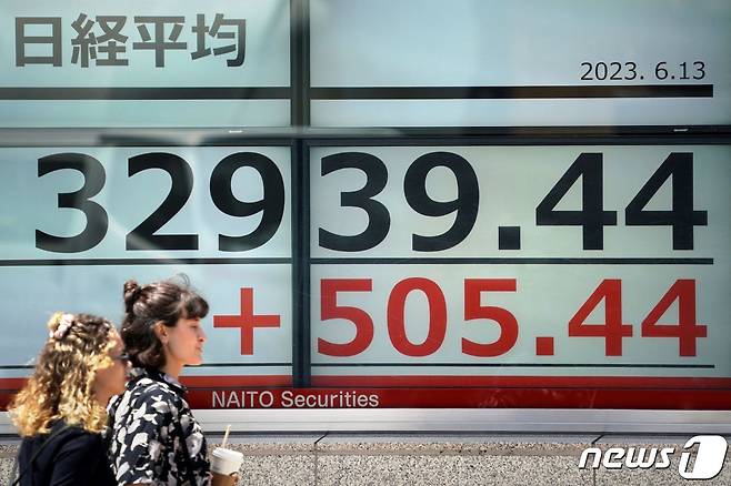 도쿄 증시 33년래 최고中 주춤하면서 일본으로 몰려상보