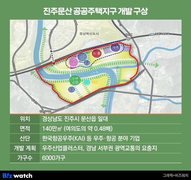 평택지제·진주문산 첨단산단에 총 39만가구 콤팩트시티