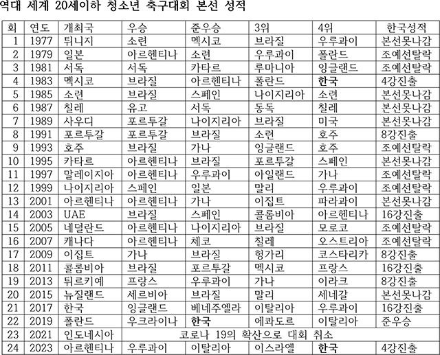 ‘형만한 아우없다는데 한국축구는 달라 이종세의 스포츠 코너